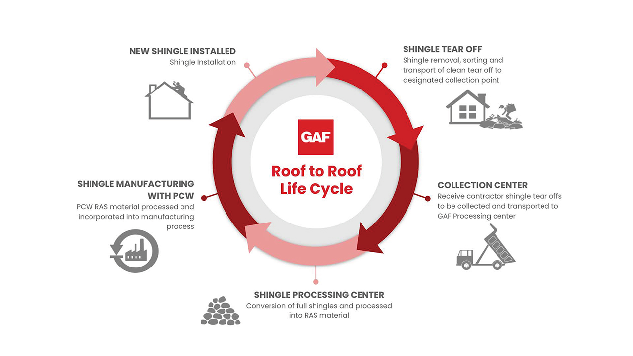 Welcome to the Future of Asphalt Recycling