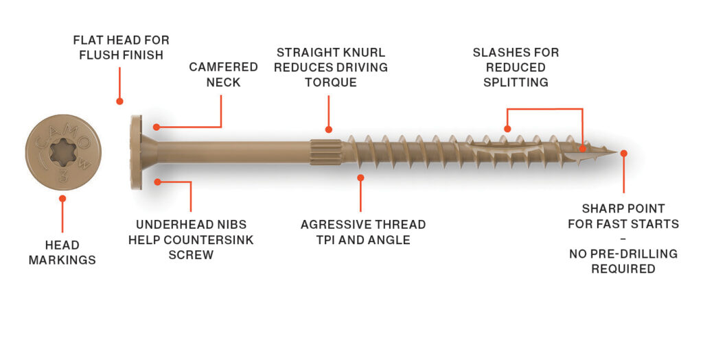 CAMO Structural Screws