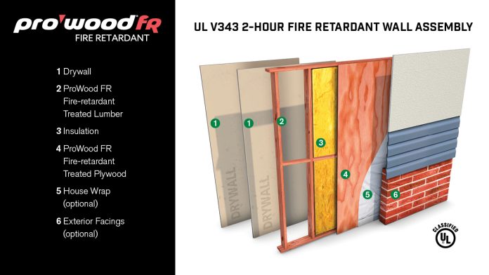 ProWood FR Ranks One of the Best for Pro Builders