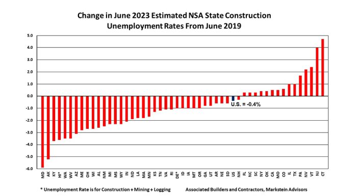 ABC's state-by-state analysis of construction unemployment rates