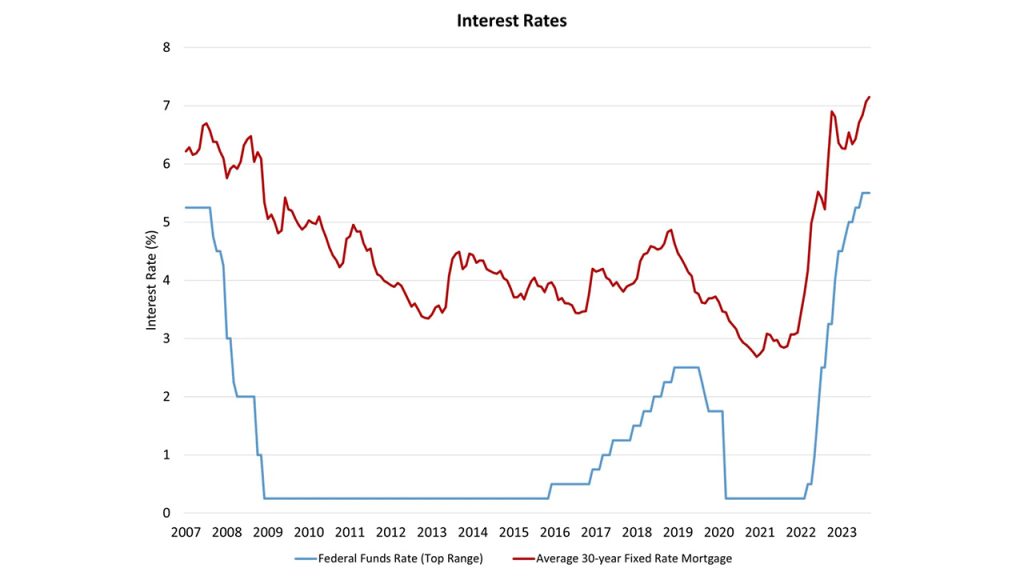 One more Fed rate hike in 2023?