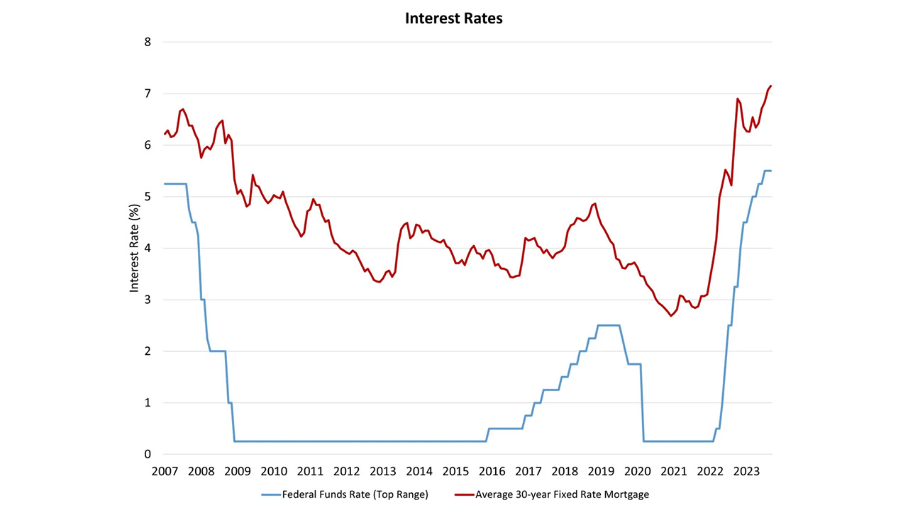 One more Fed rate hike in 2023?