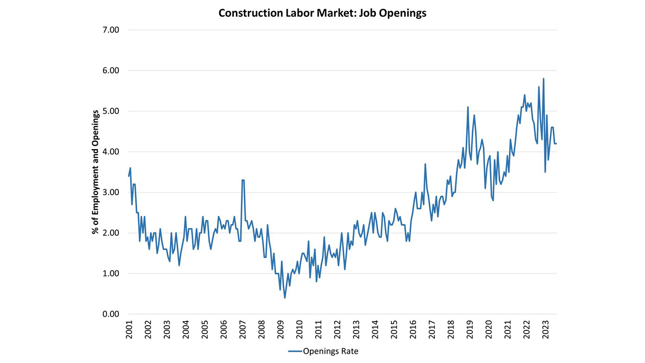 Growing job openings leading to higher interest rates