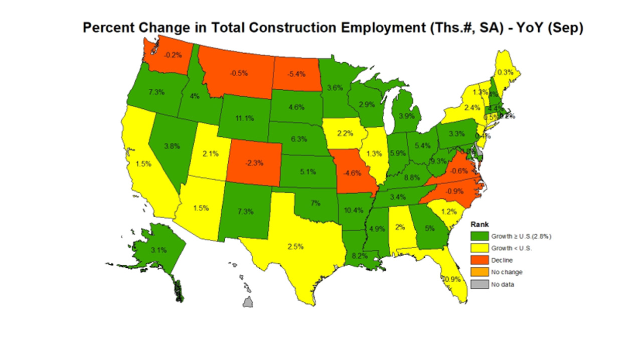 Construction jobs up in 27 states