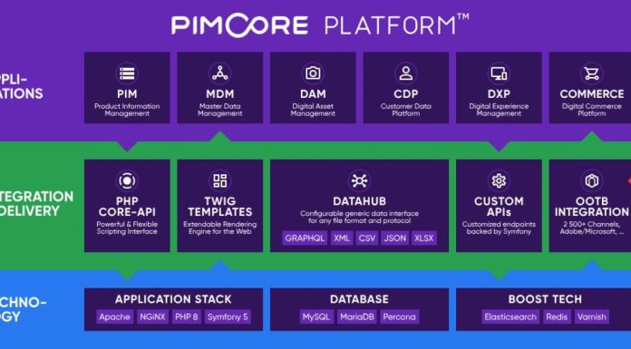 Introducing Pimcore from TORQ
